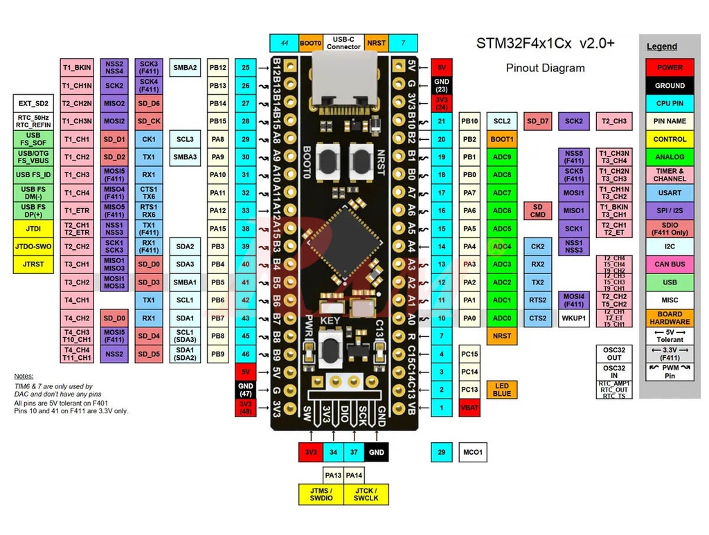 STM32F401CCU6 ARM STM32 Minimum System Development Board | RAM Electronics website